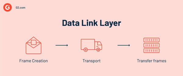 What Is Multiprotocol Label Switching? Explore Fundamentals